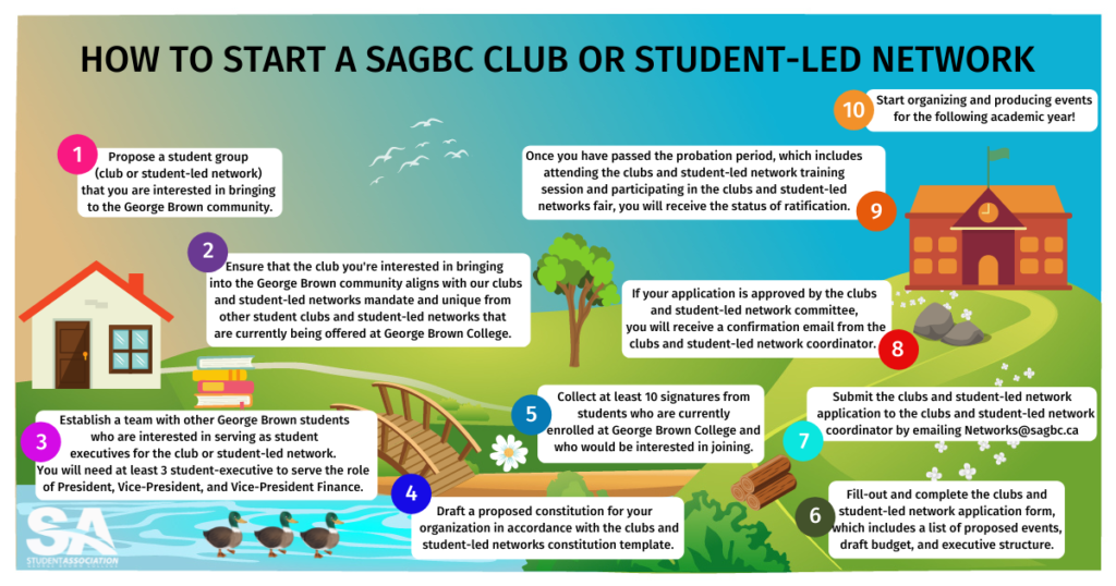 SA Clubs & Student-Led Networks - Student Association of George Brown ...